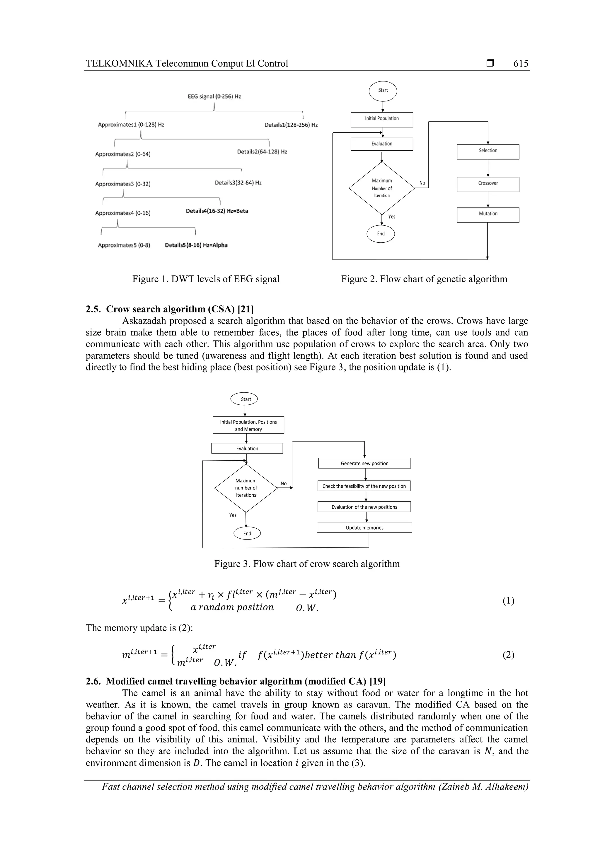 Fast channel selection method using modified camel travelling behavior algorithm | PDF