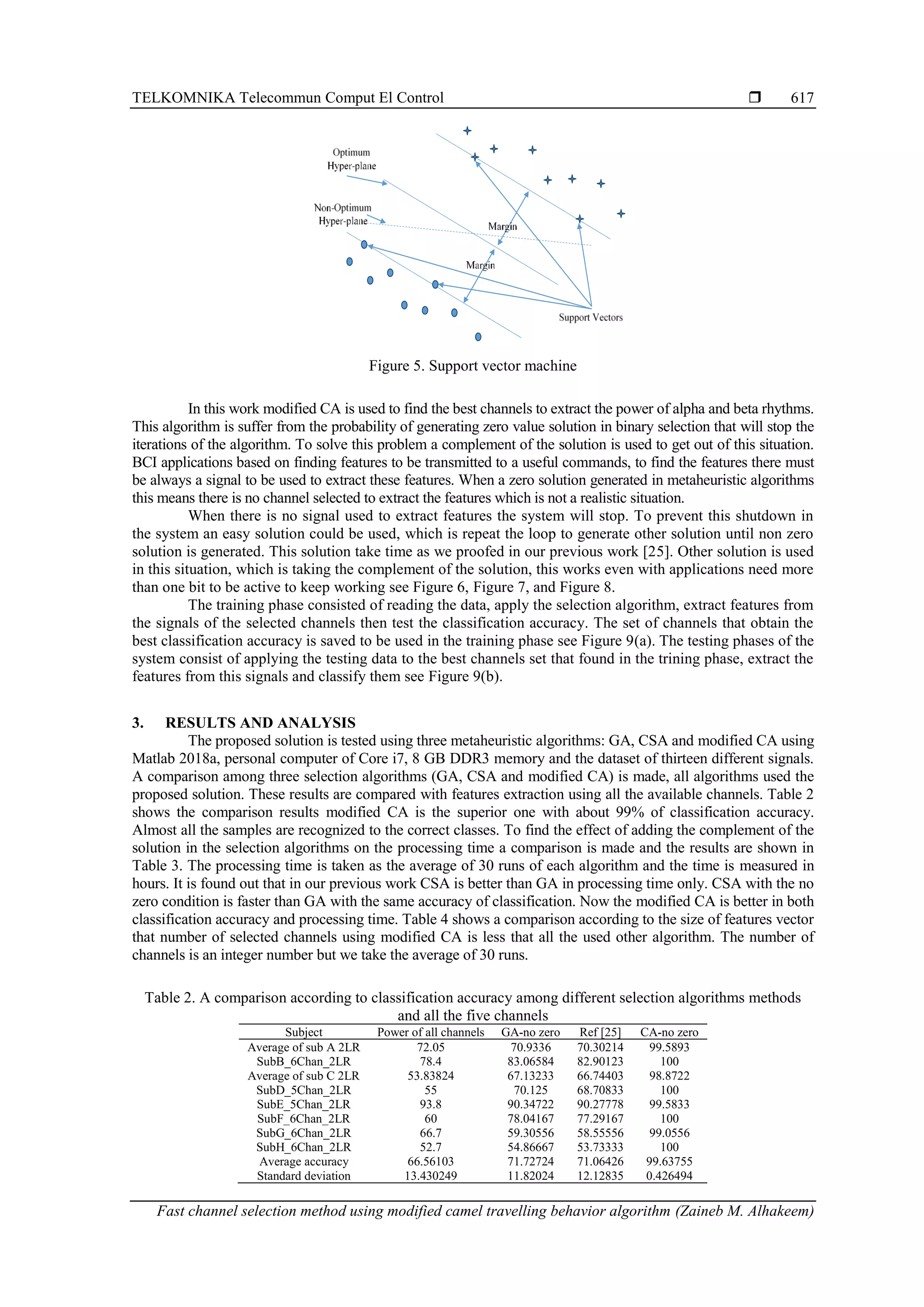 Fast channel selection method using modified camel travelling behavior algorithm | PDF