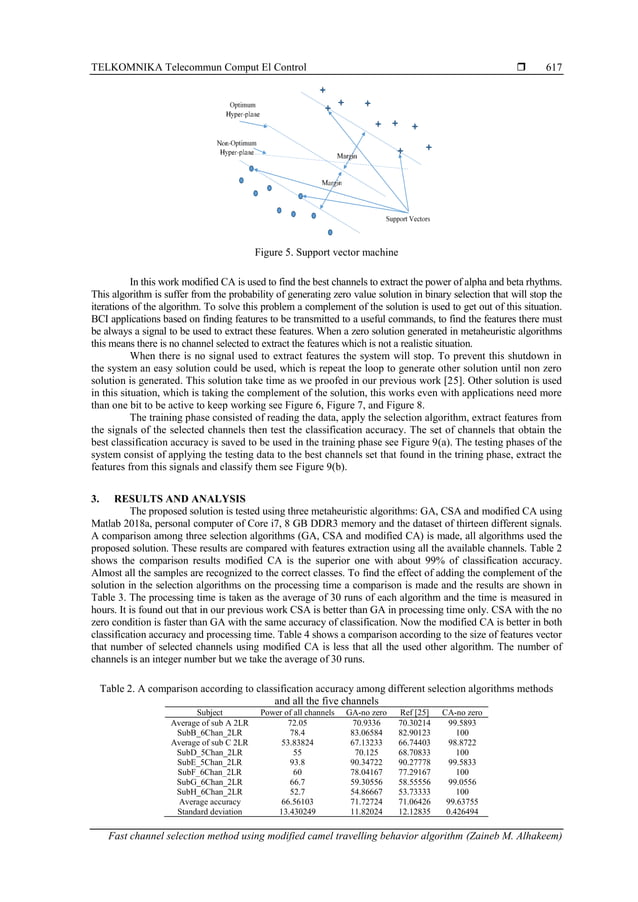 Fast channel selection method using modified camel travelling behavior algorithm | PDF