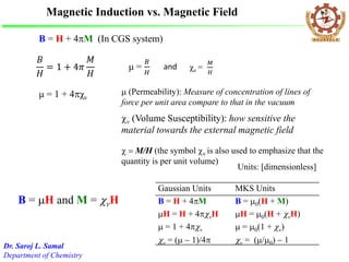 1524292728760_Magnetic Properties of Compounds.pdf