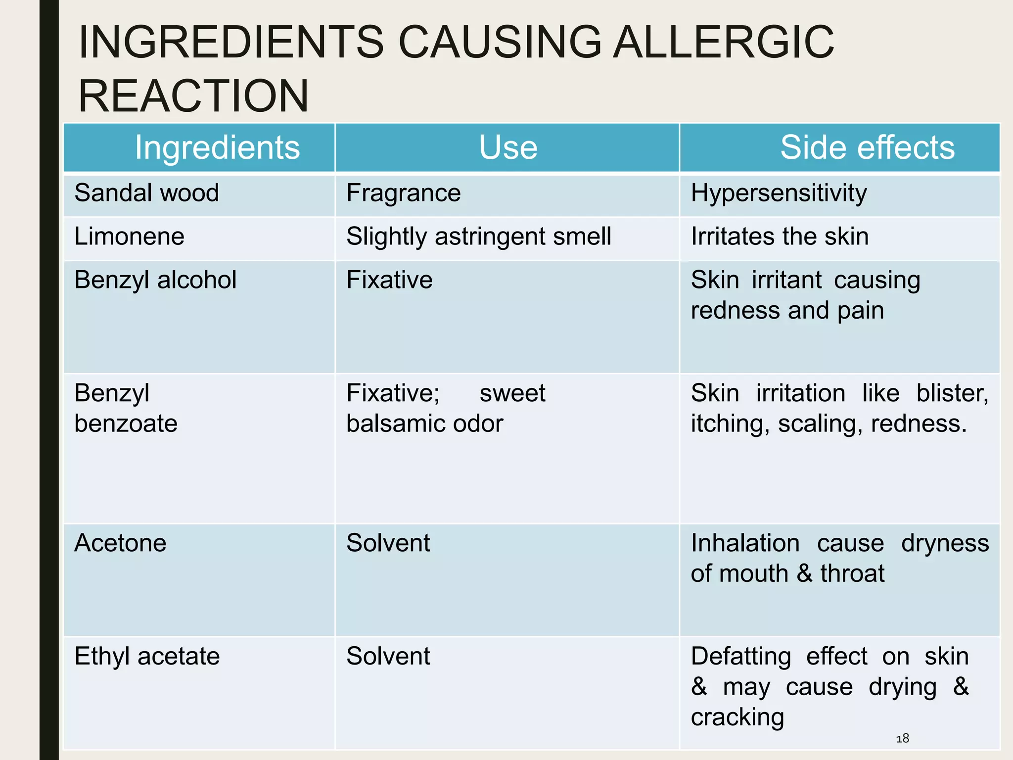 Perfumes: Types and their applications | PPTX