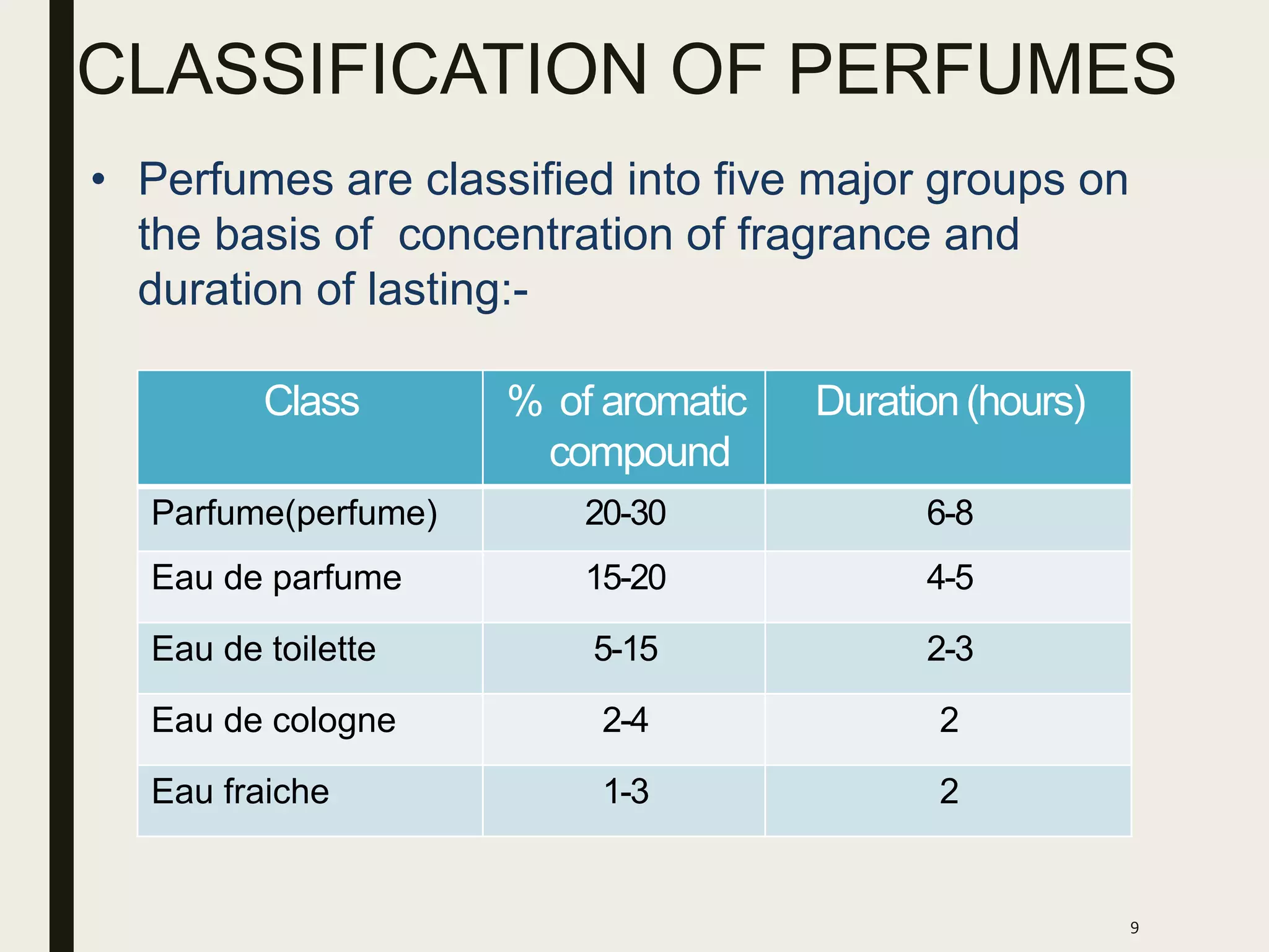 Perfumes: Types and their applications | PPTX