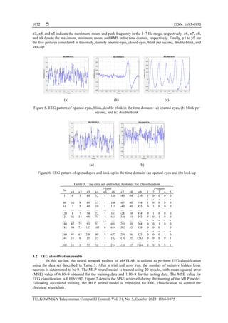 Electroencephalography-based brain-computer interface using neural ...