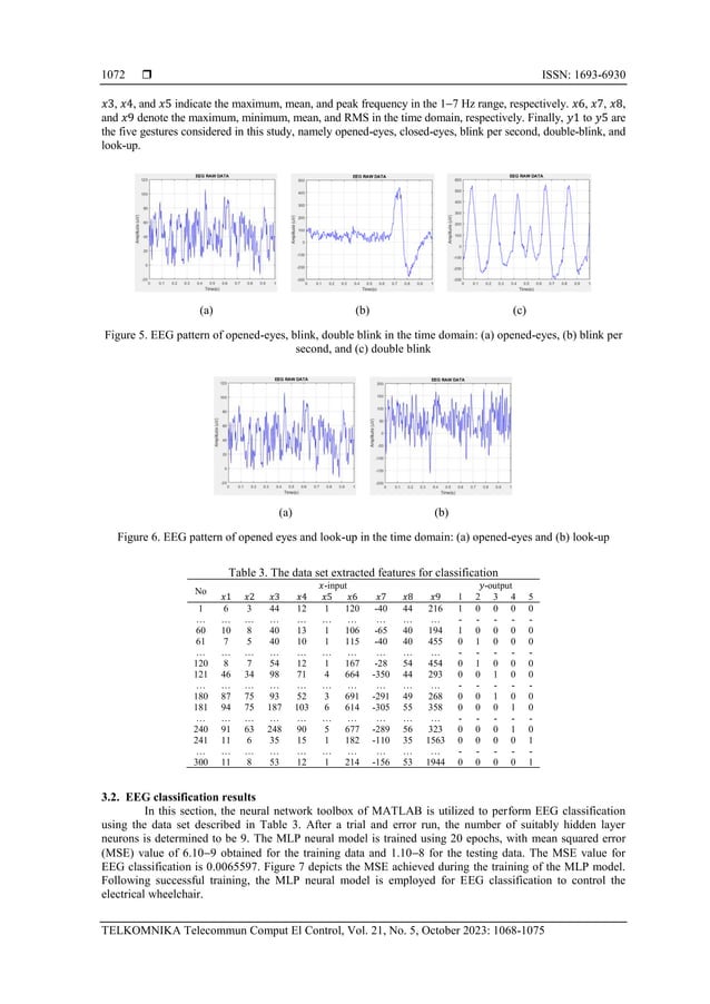 Electroencephalography-based brain-computer interface using neural networks | PDF