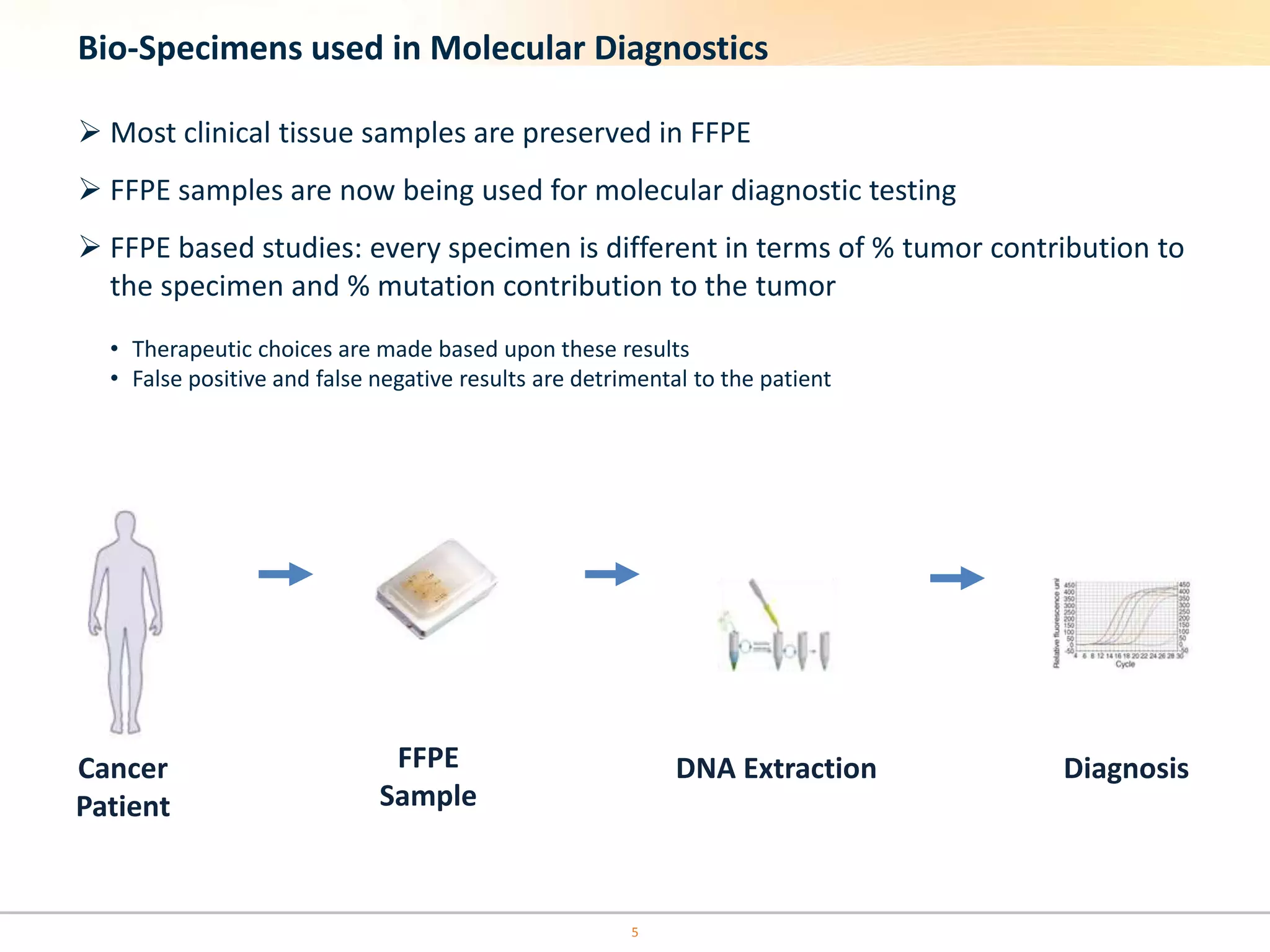 Using reference materials to meet validation & verification ...