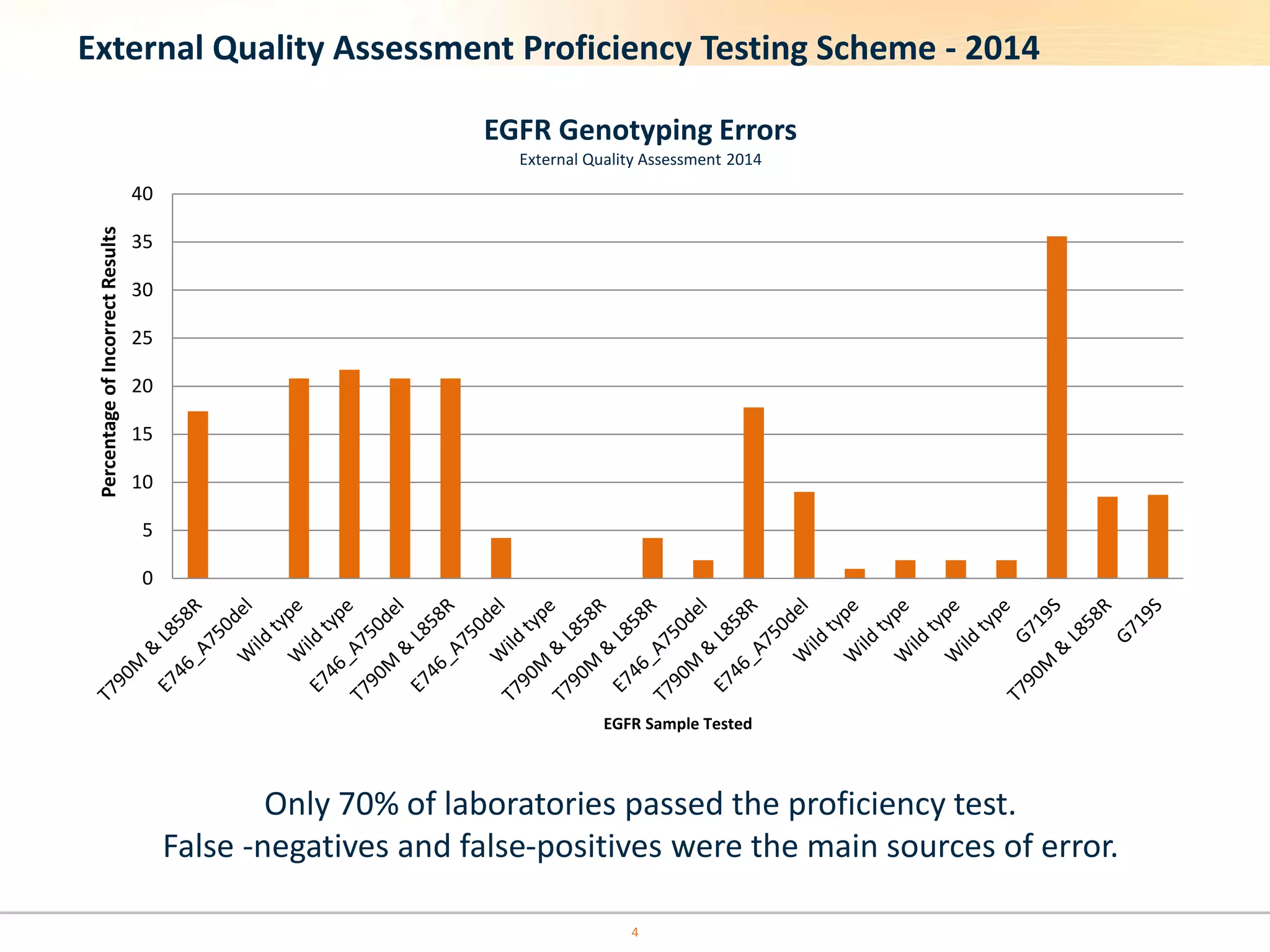 Using reference materials to meet validation & verification ...