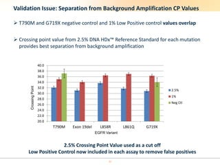 Using reference materials to meet validation & verification ...