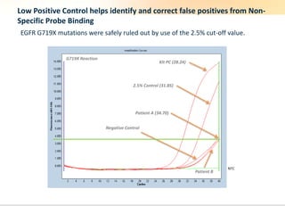 Using reference materials to meet validation & verification ...
