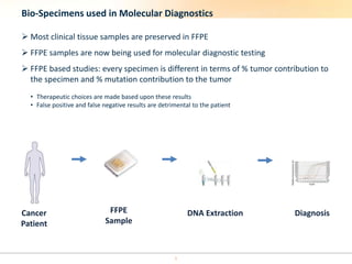 Using reference materials to meet validation & verification ...