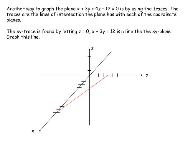 1525 equations of lines in space