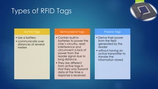 RIFD Application | PPT