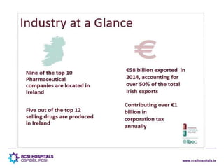 Bill Maher, Group CEO, RCSI Hospitals Group | PPTX | Pharmaceutical ...