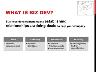 Brenda Spoonemore - A biz dev playbook for startups: Why, when and how ...