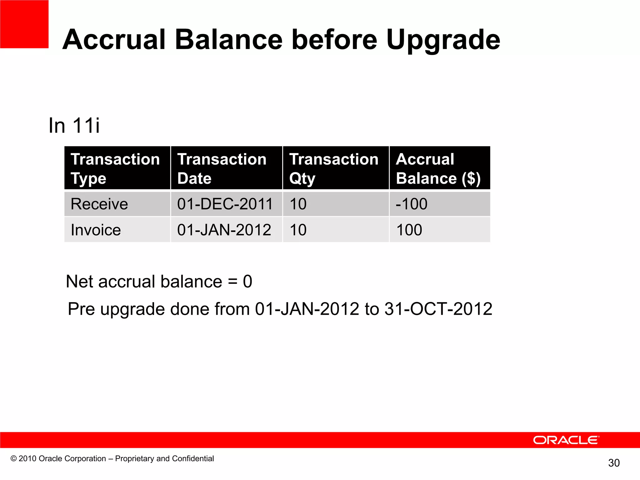 152633980 accrual-reconciliation-process-and-troubleshooting-in-r12-pdf | PDF