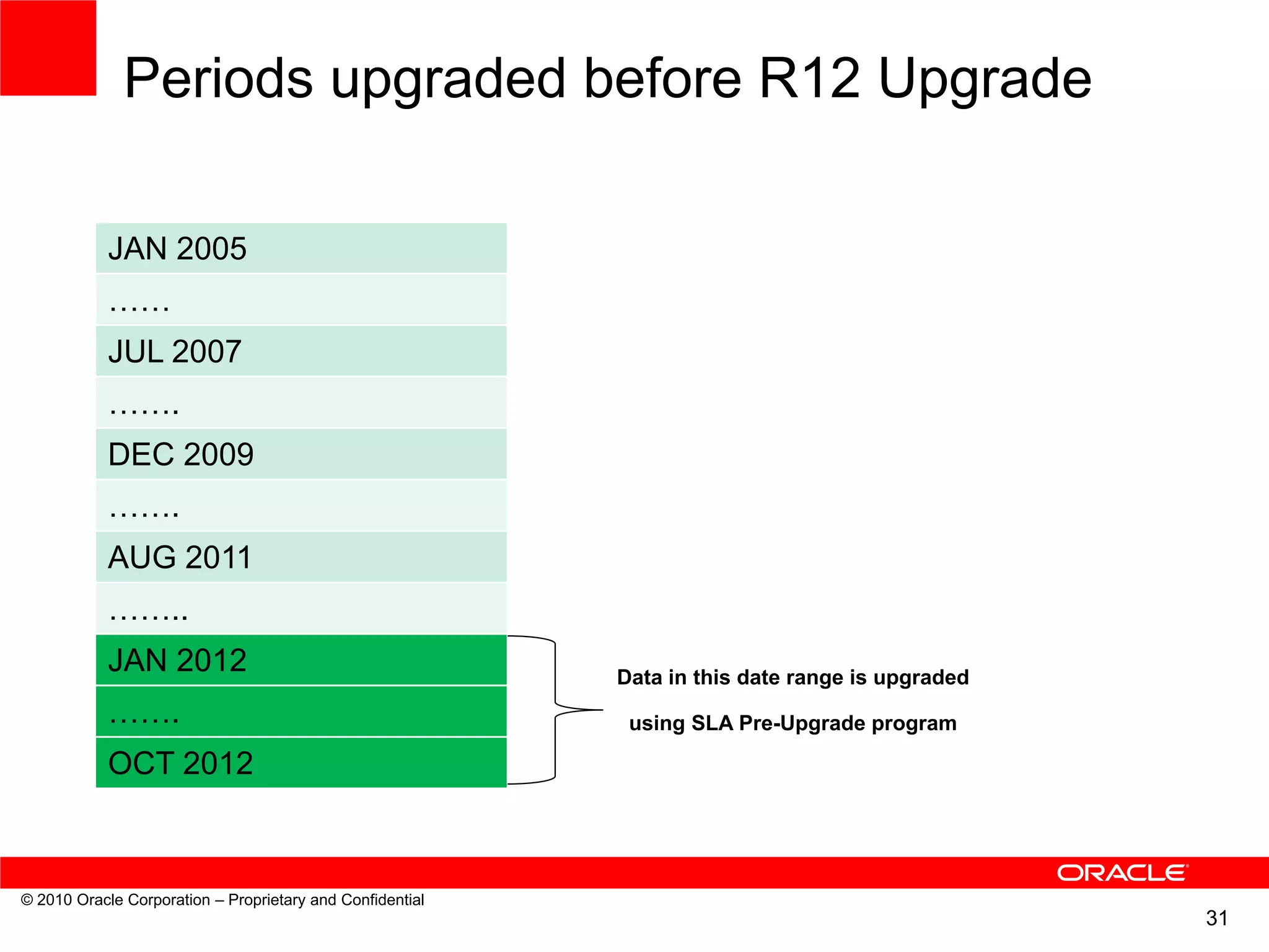 152633980 accrual-reconciliation-process-and-troubleshooting-in-r12-pdf ...