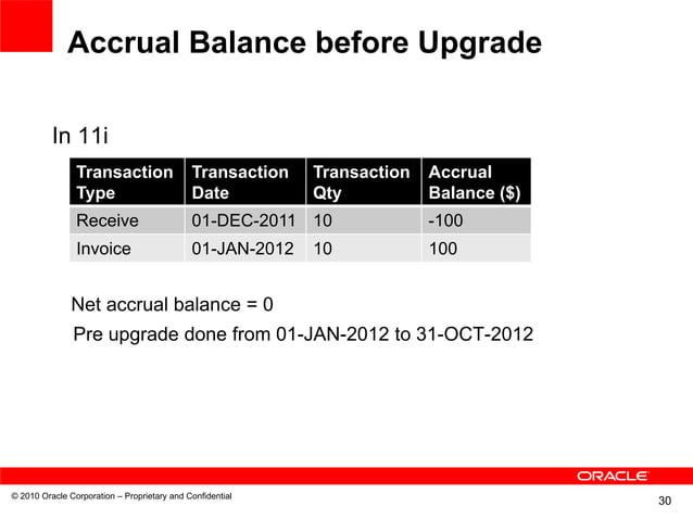 152633980 accrual-reconciliation-process-and-troubleshooting-in-r12-pdf ...