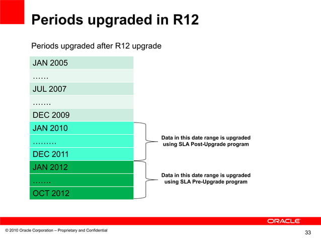 152633980 accrual-reconciliation-process-and-troubleshooting-in-r12-pdf ...