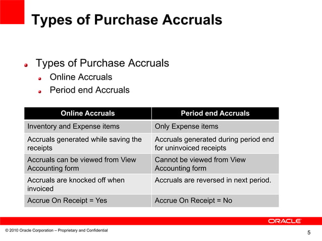 152633980 accrual-reconciliation-process-and-troubleshooting-in-r12-pdf | PDF | Credit Cards ...