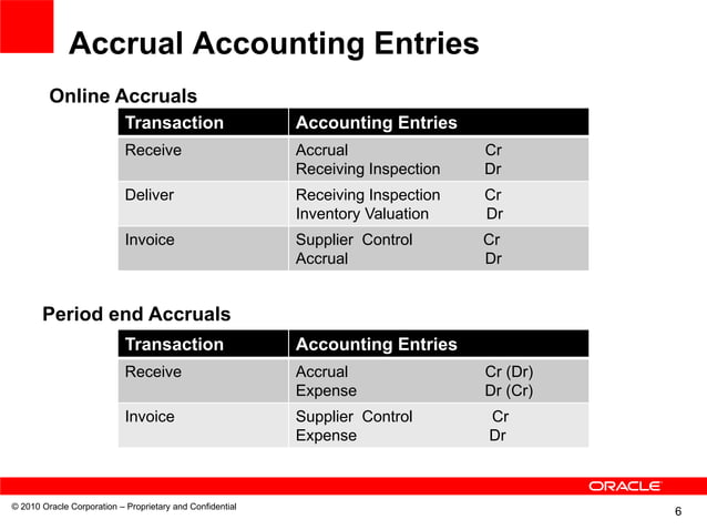 152633980 accrual-reconciliation-process-and-troubleshooting-in-r12-pdf | PDF | Credit Cards ...