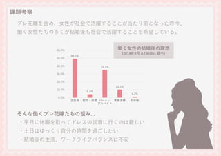 AFTER WORK DRESSING | PDF