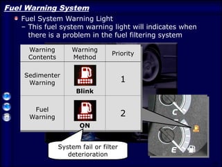 152723302-Fuel-Warning-System.ghwrw5ytq3ppt | PPT | Automotive Industry ...