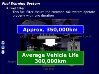 152723302-Fuel-Warning-System.ghwrw5ytq3ppt | PPT | Automotive Industry ...