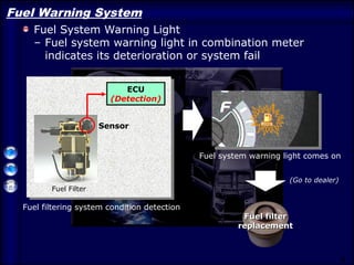 152723302-Fuel-Warning-System.ghwrw5ytq3ppt | PPT | Automotive Industry ...