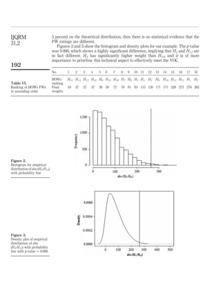 IJQRM (2014) Statistical Comparison of Final Scores In QFD | PDF
