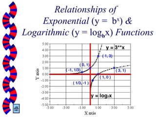 1528 exponential-log | PPT | Free Download