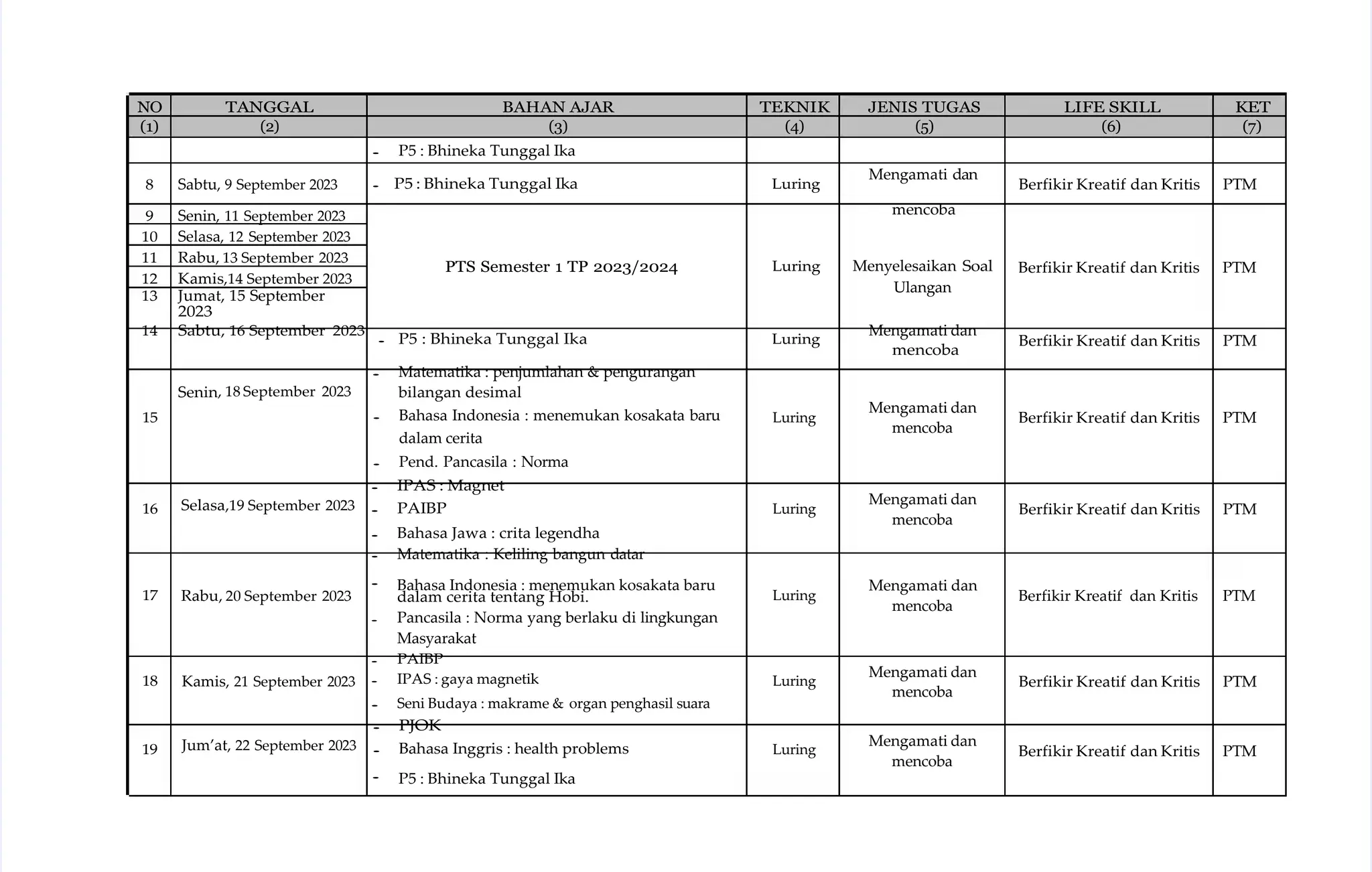 jurnal mengajar kurikulum merdeka kelas 5 | DOCX