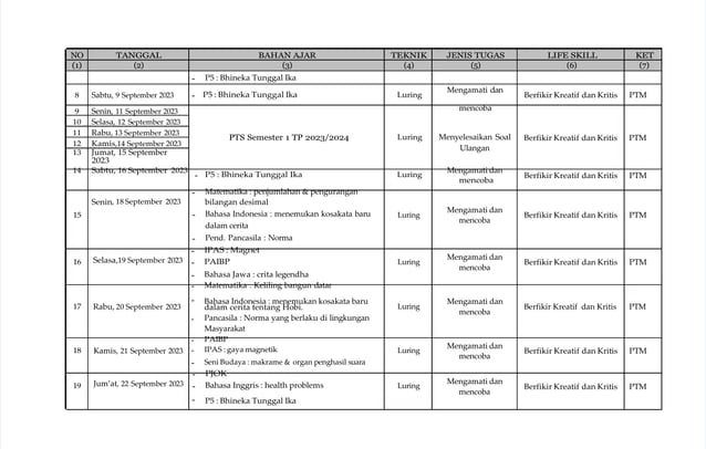 jurnal mengajar kurikulum merdeka kelas 5 | DOCX