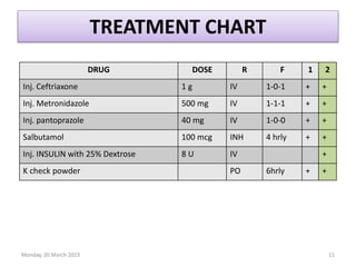 Cellulitis.pptx