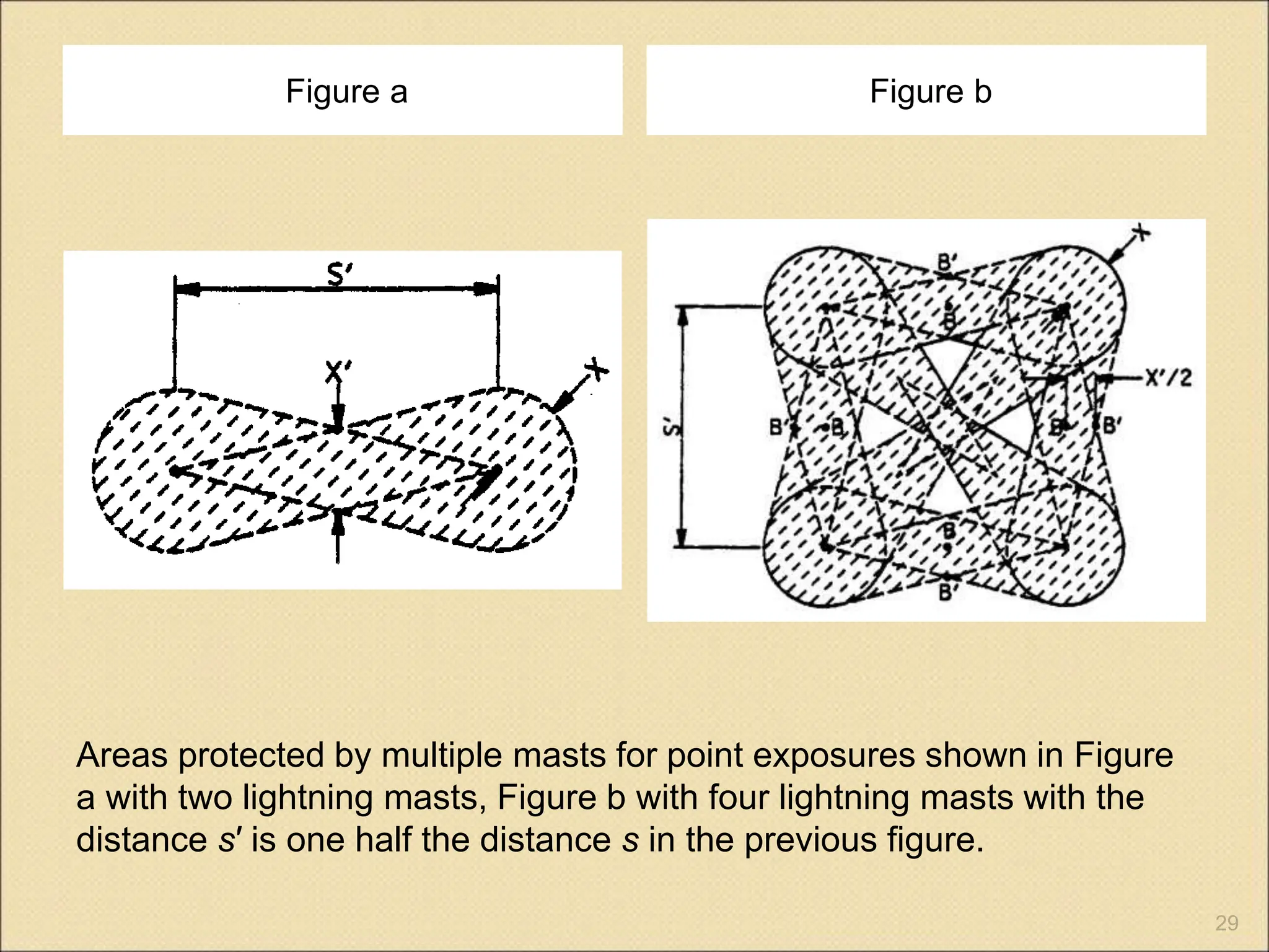 Insulation Coordination | PPT