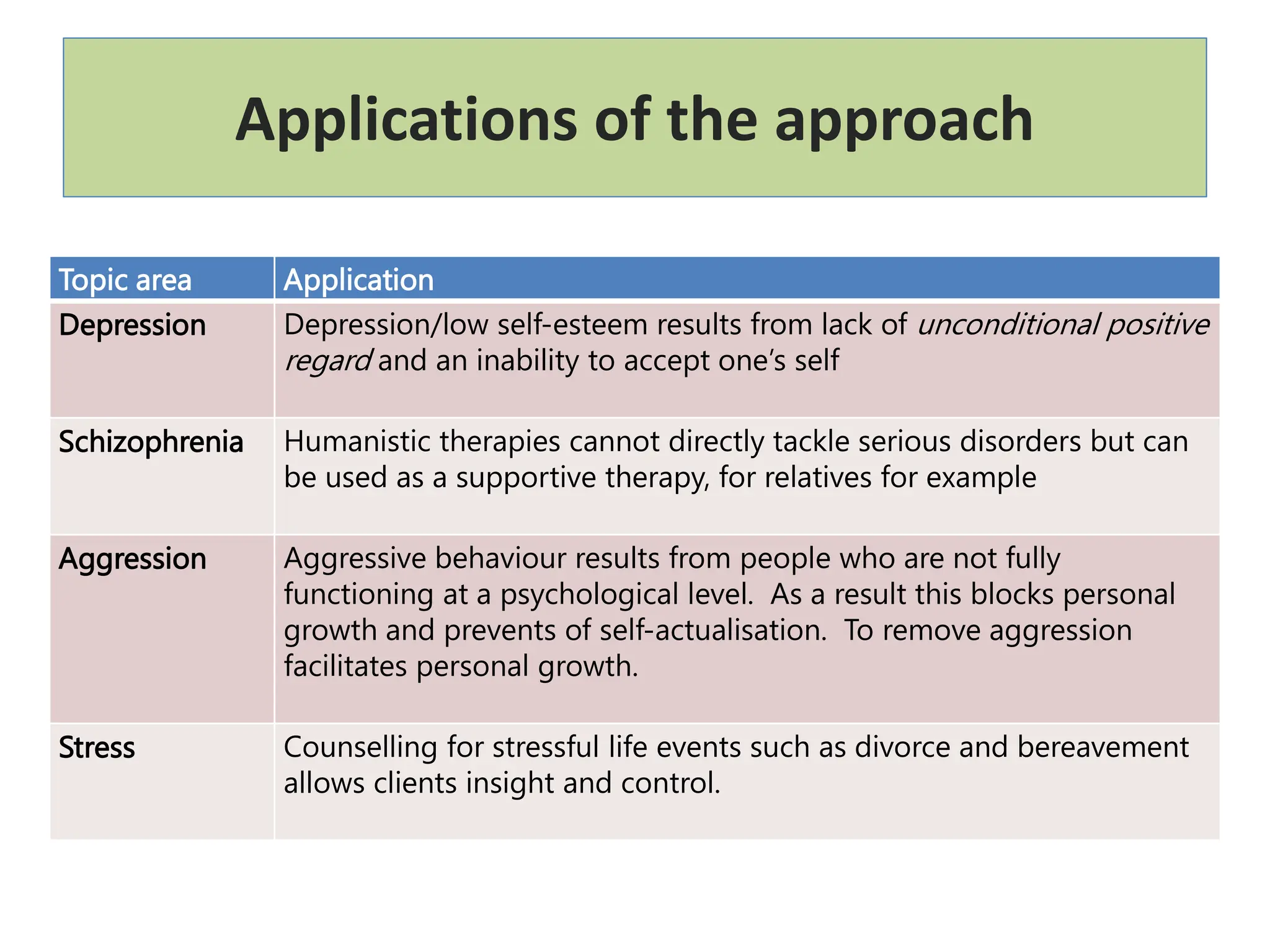 Humanistic Approach BACHELORS IN EDUCATION | PPT