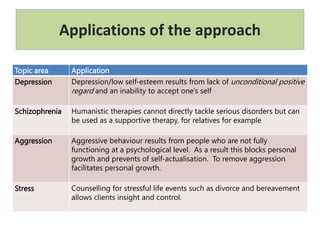 Humanistic Approach BACHELORS IN EDUCATION | PPT