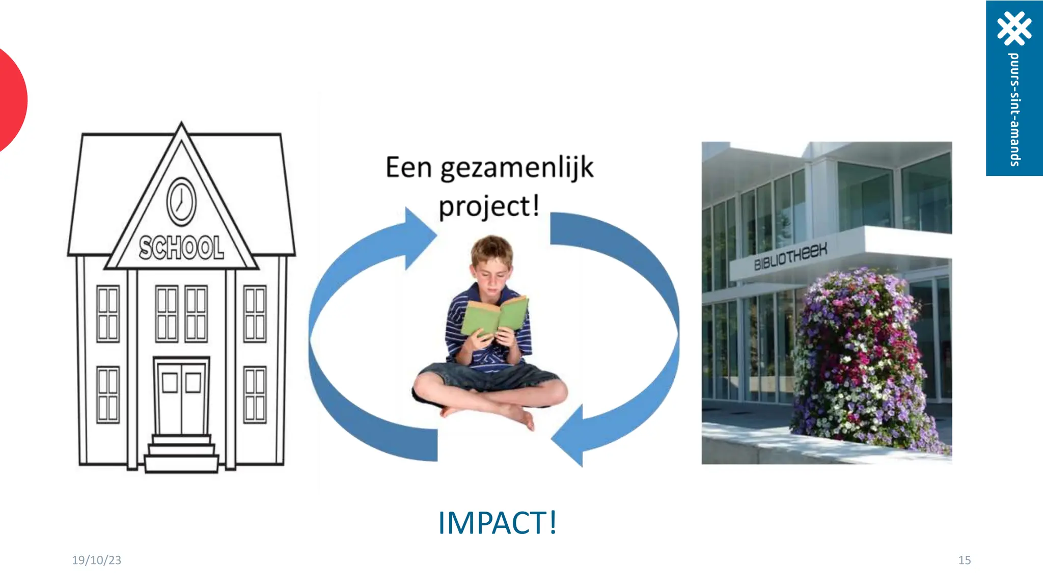 School en bib – samen sterk op weg | PPTX