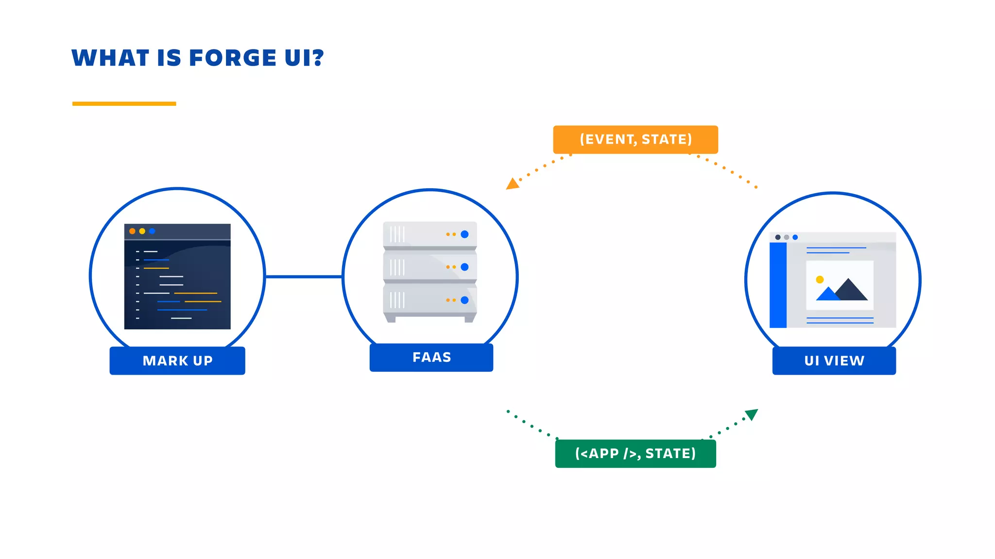 Designing Forge UI: A Story of Designing an App UI System | PPT