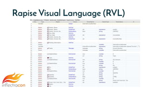 The Power Of RPA Using Rapise | PPTX