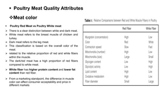 Introduction-Chemical composition- Quality attributes.pptx