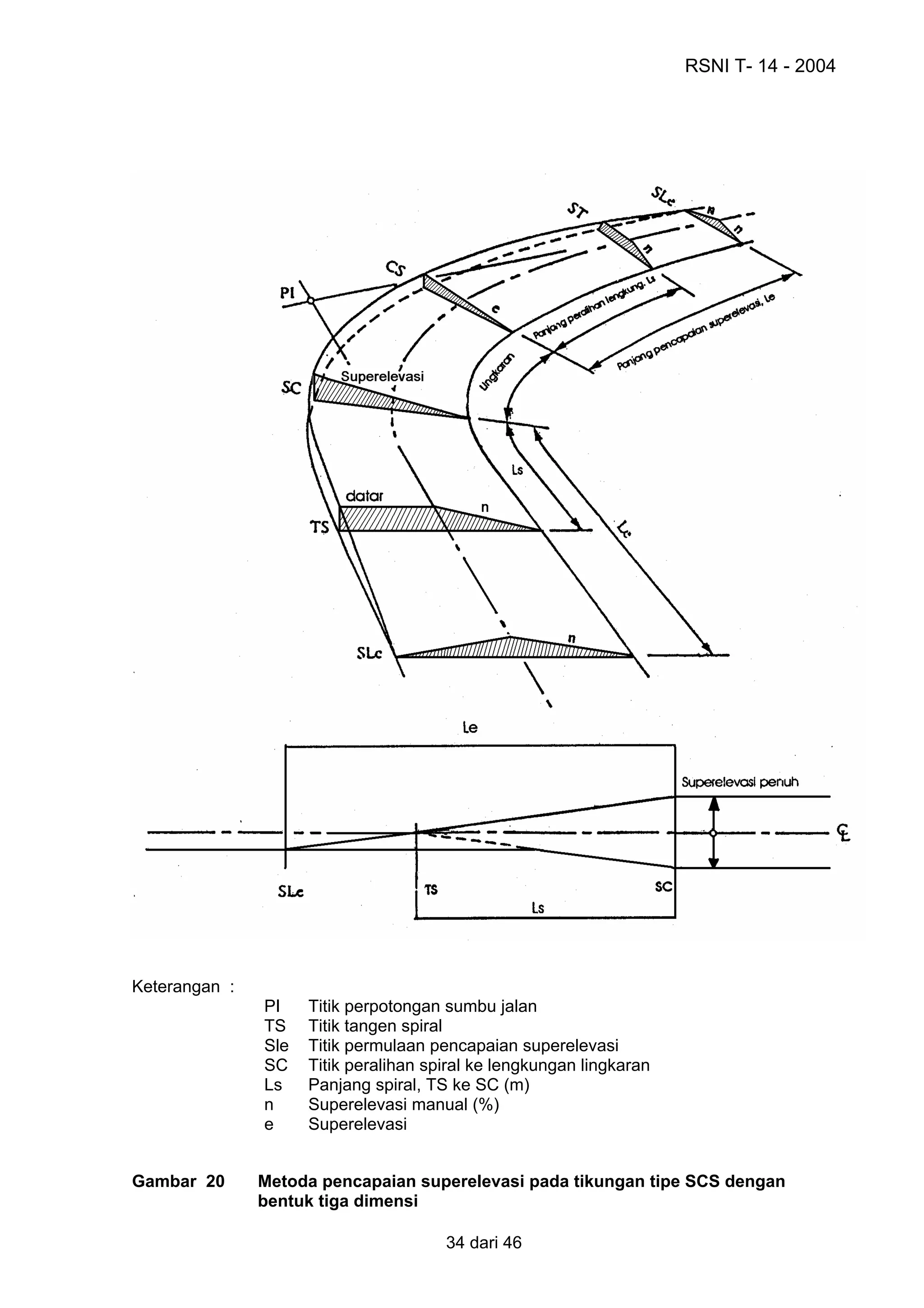 15307004 rsnistandar-geometrik-jalan-perkotaan-2004 | PDF