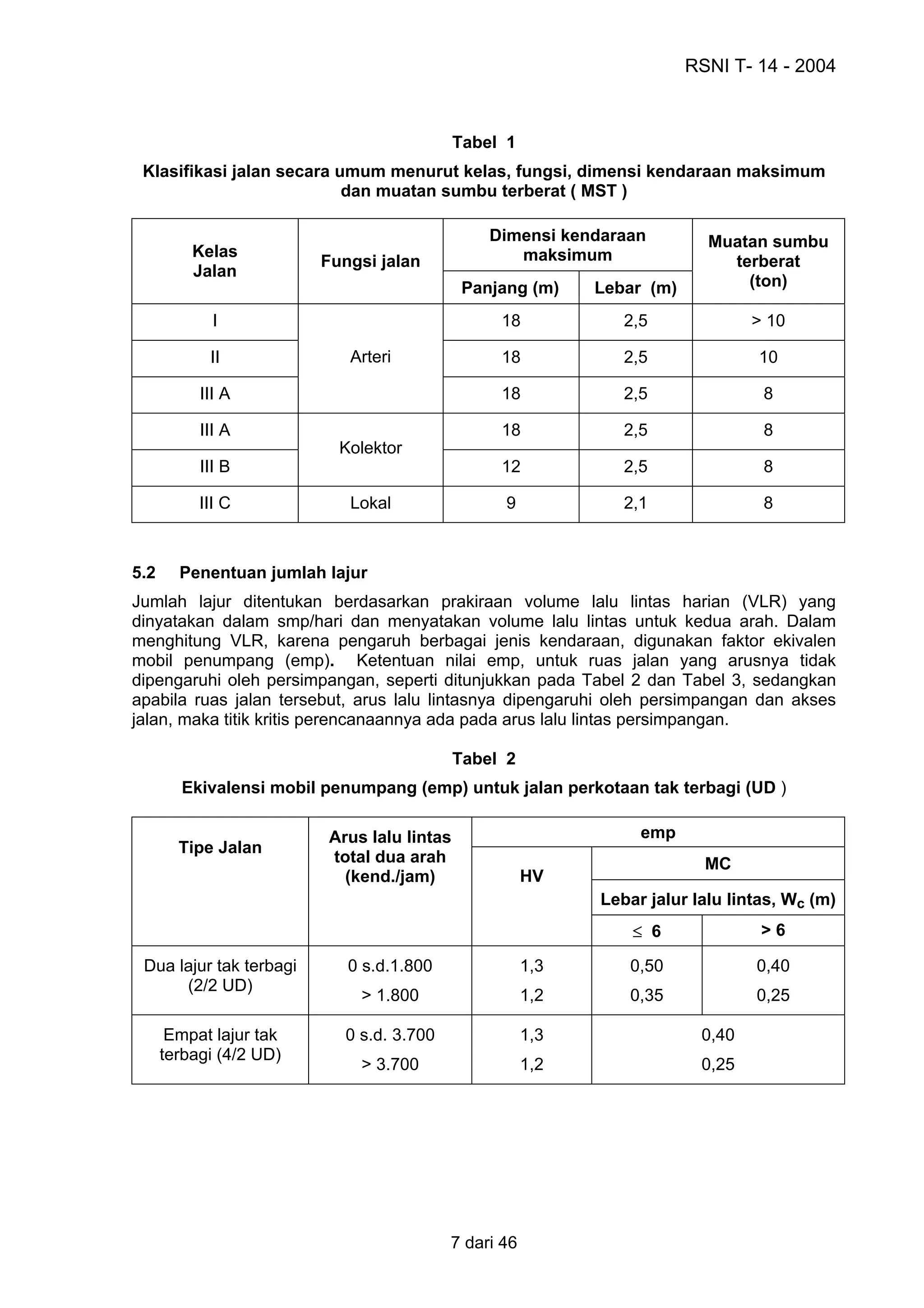 15307004-rsnistandar-geometrik-jalan-perkotaan-2004.pdf