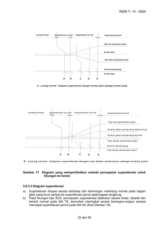 15307004-rsnistandar-geometrik-jalan-perkotaan-2004.pdf