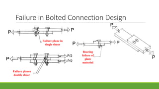Beam Connections of steel works at field | PPT
