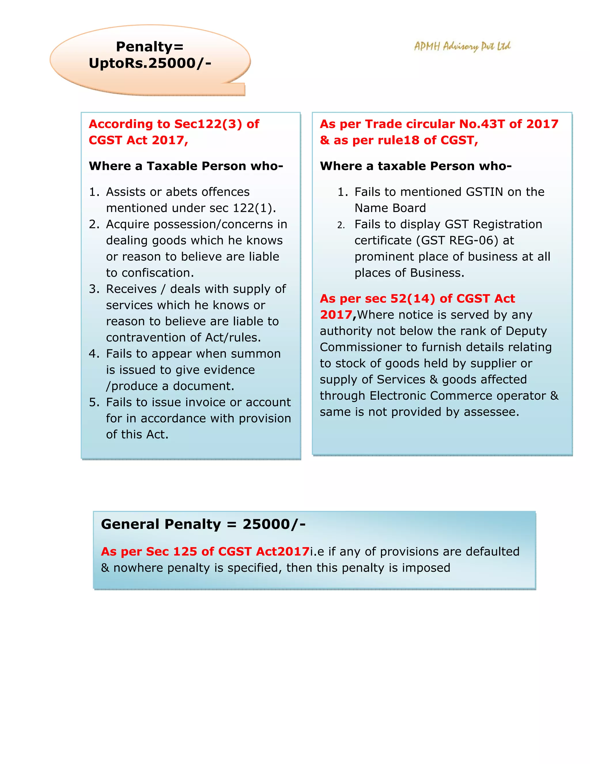 Consequences of Non Compliance Under GST | PDF