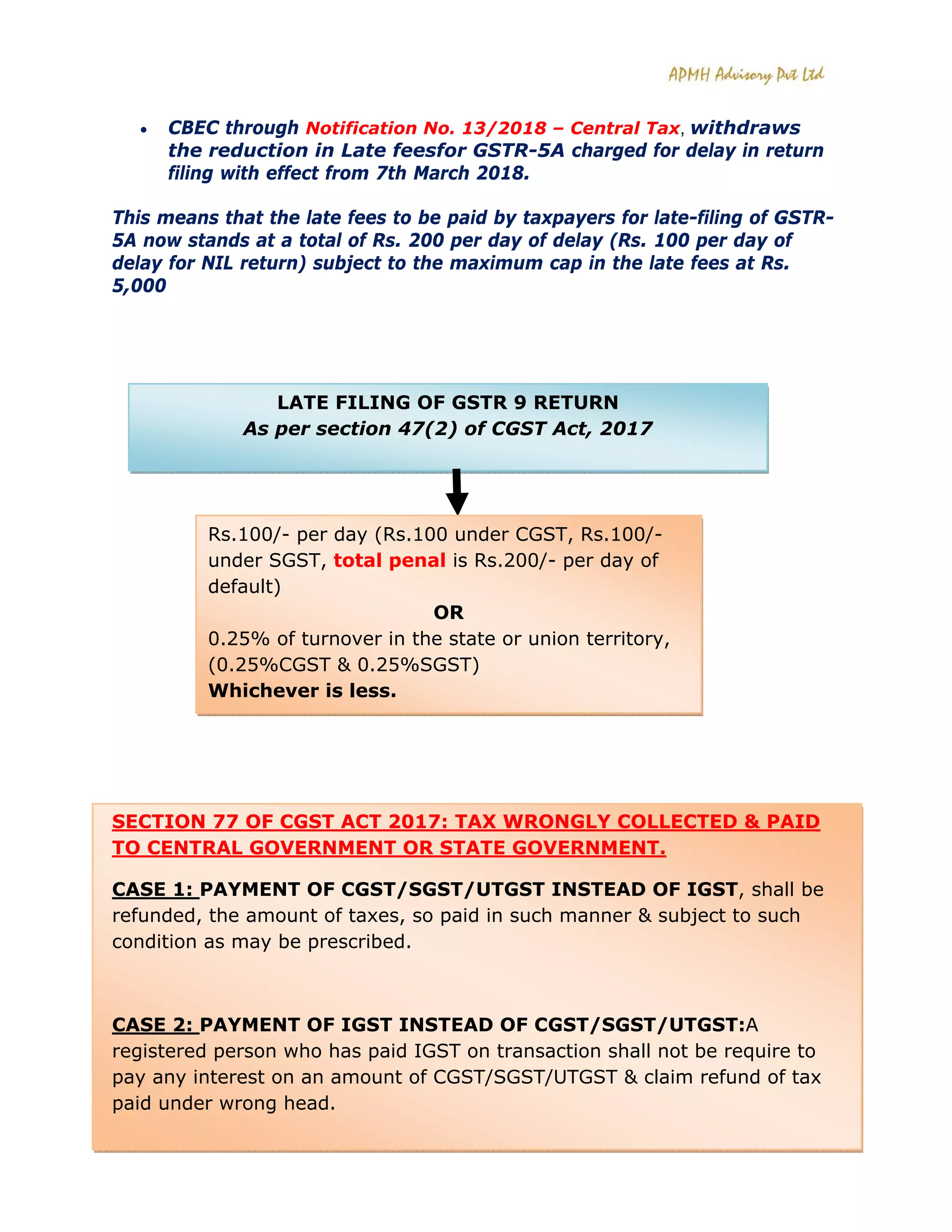 Consequences of Non Compliance Under GST | PDF
