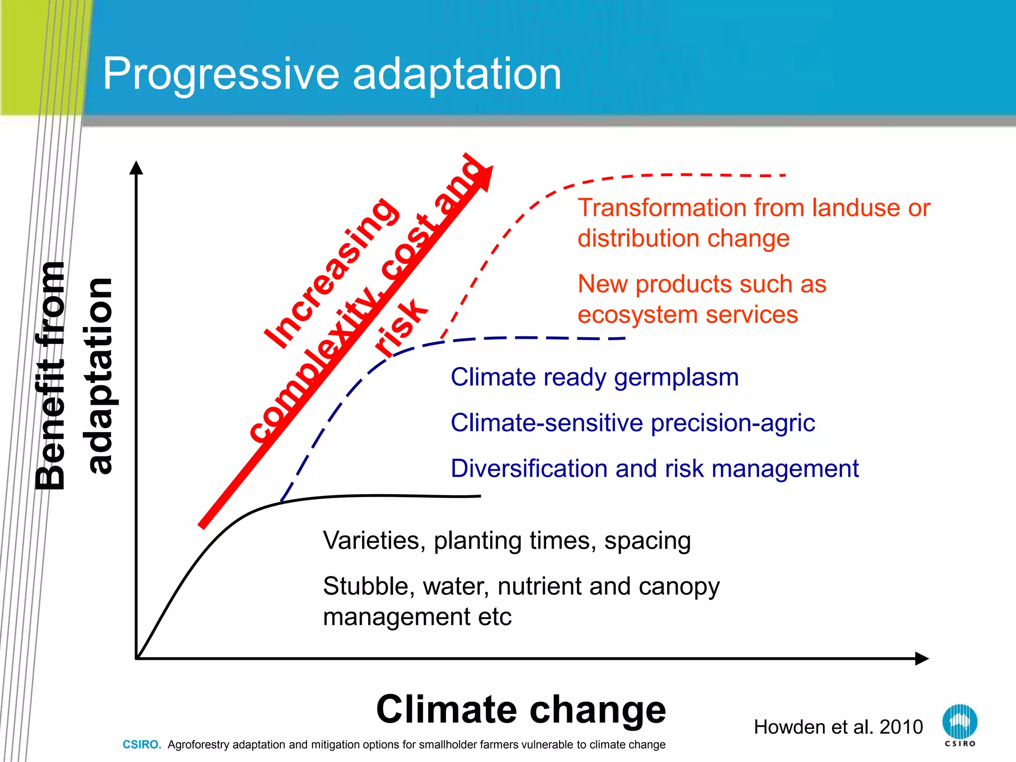 Agroforestry adaptation and mitigation options for smallholder farmers ...