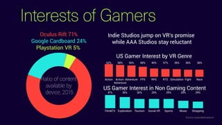 VR and the Gamer Community | PPT