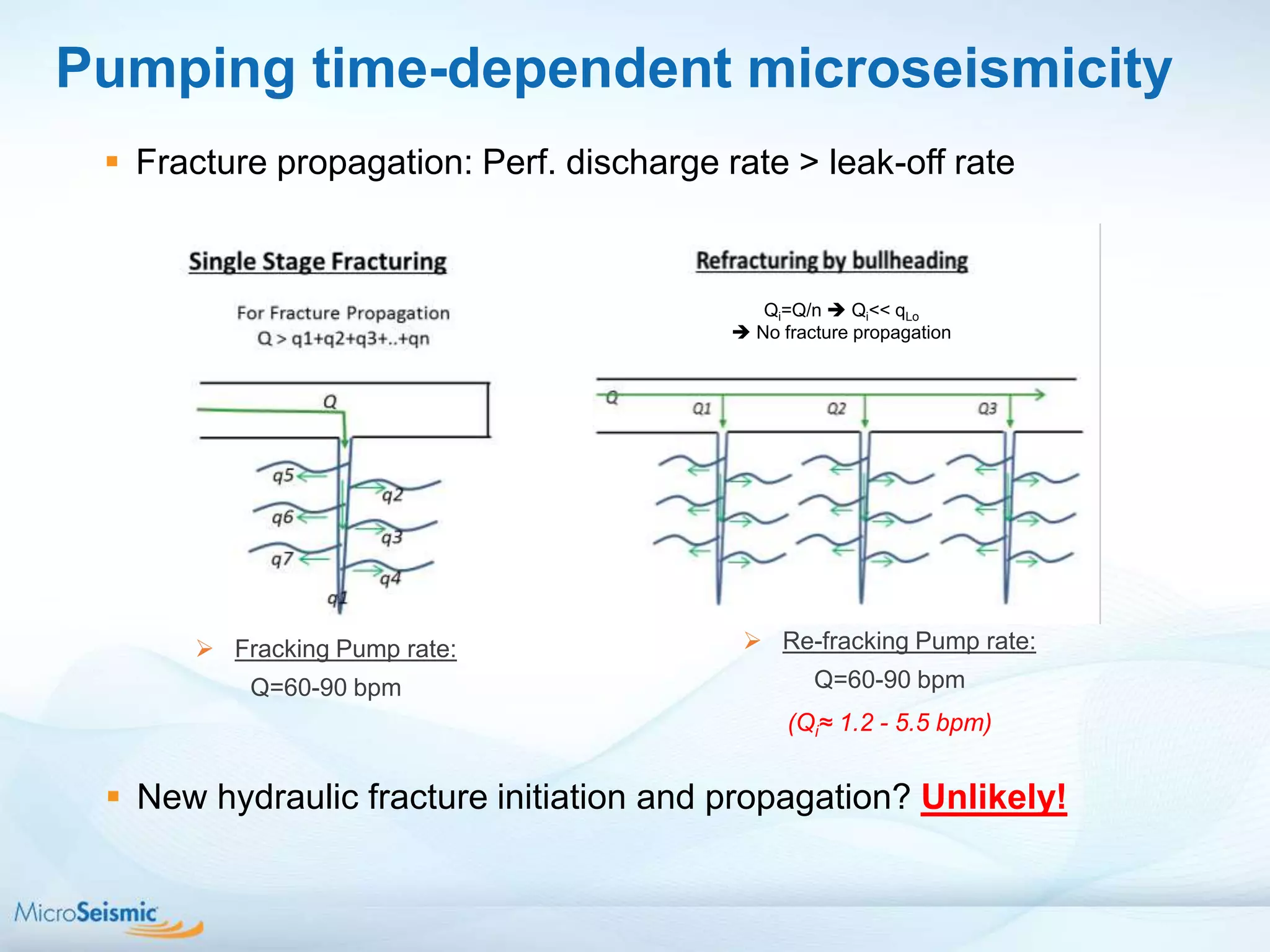 A GEOMECHANICAL STUDY OF REFRACTURING BASED ON MICROSEISMIC ...