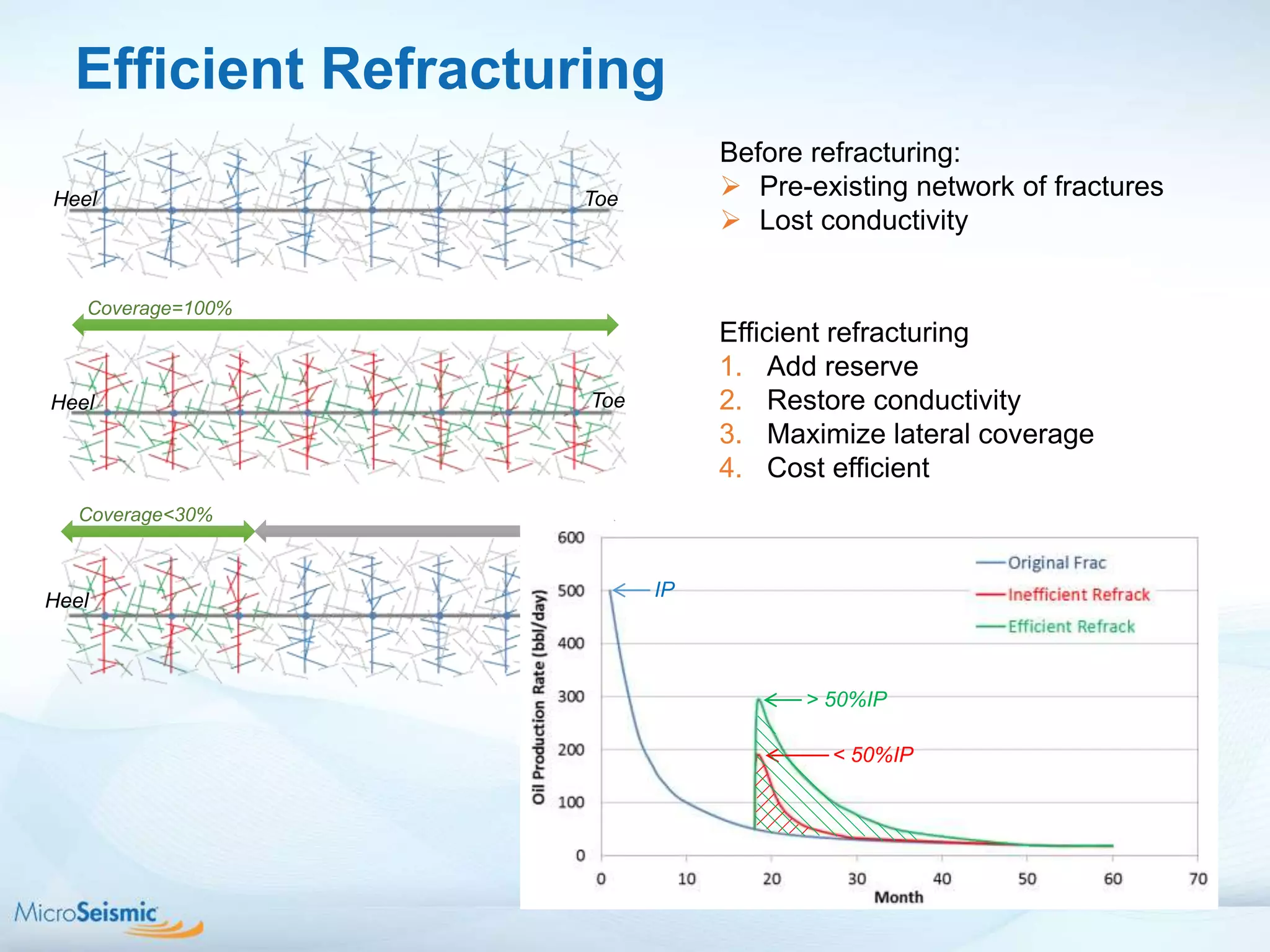A GEOMECHANICAL STUDY OF REFRACTURING BASED ON MICROSEISMIC ...