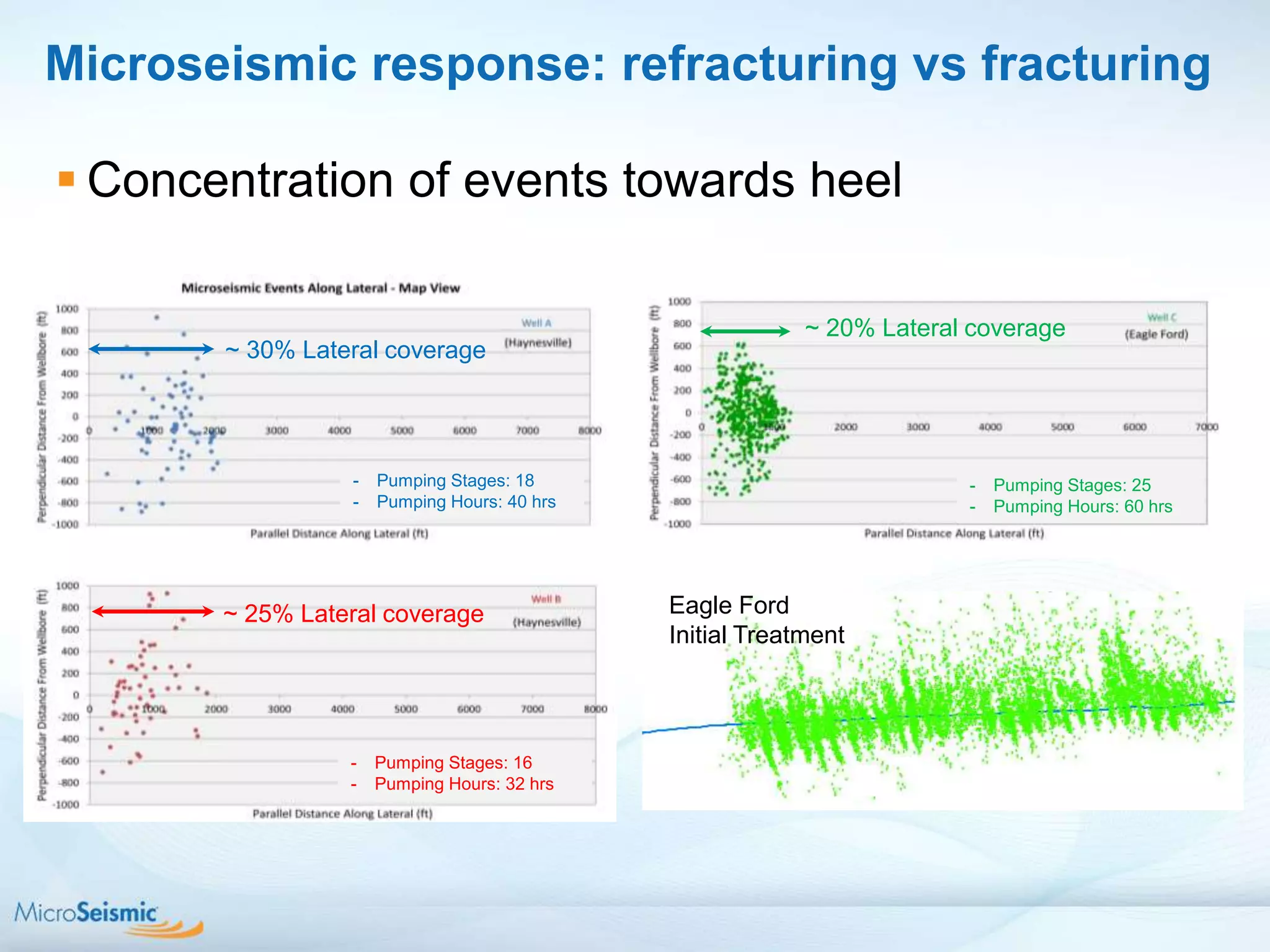 A GEOMECHANICAL STUDY OF REFRACTURING BASED ON MICROSEISMIC ...